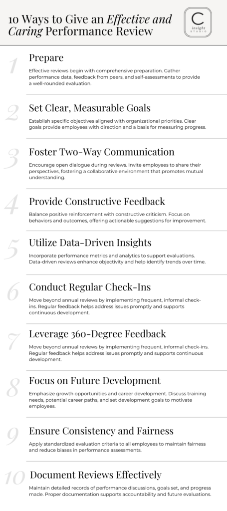Giving Performance Reviews That Matter: How to Use the Model, Coach ...